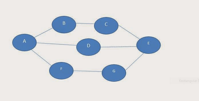 Graph Introduction