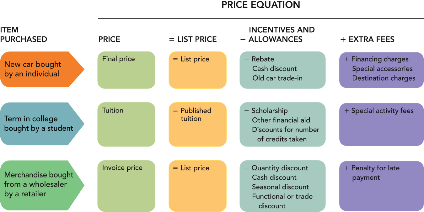 Marketing: BLOG POST 8: PRICING (part one)