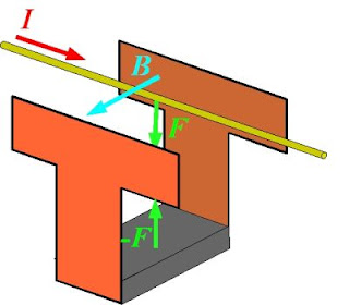 PHYSIC LESSONS: ΗΛΕΚΤΡΟΜΑΓΝΗΤΙΚΗ ΔΥΝΑΜΗ