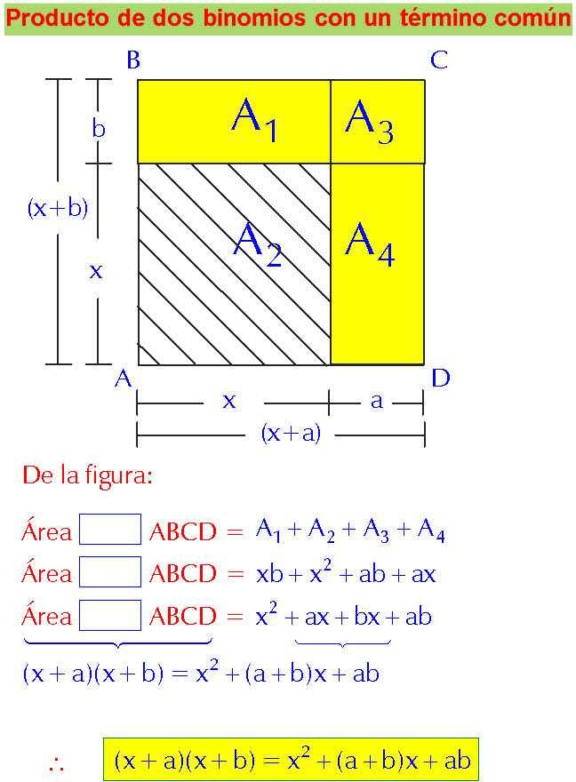 BINOMIOS CON TERMINO COMUN EJERCICIOS RESUELTOS DE PRODUCTOS NOTABLES ...