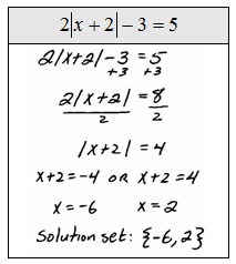 OpenAlgebra.com: Free Algebra Study Guide & Video Tutorials: Absolute ...