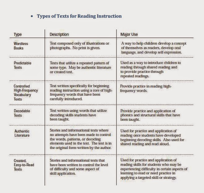 FUNTASTIC ENGLISH 4 KIDS: Different types of texts for effective ...