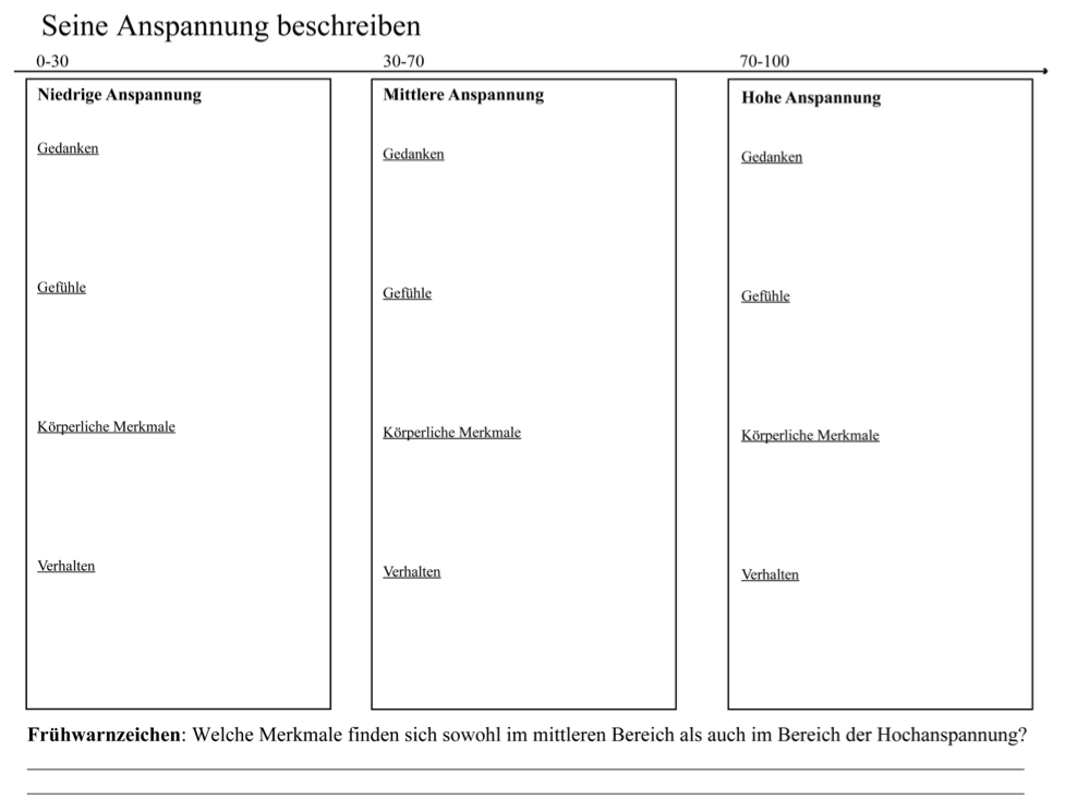 Angst & Anderes: Der Umgang mit der eigenen Anspannung