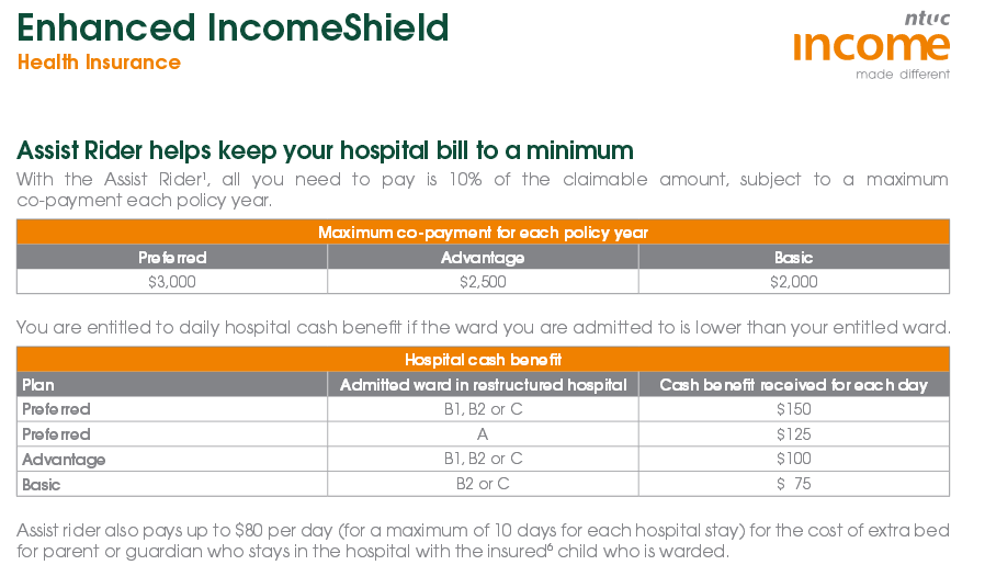Singapore Independent Financial Adviser: NTUC Income brings back the ...