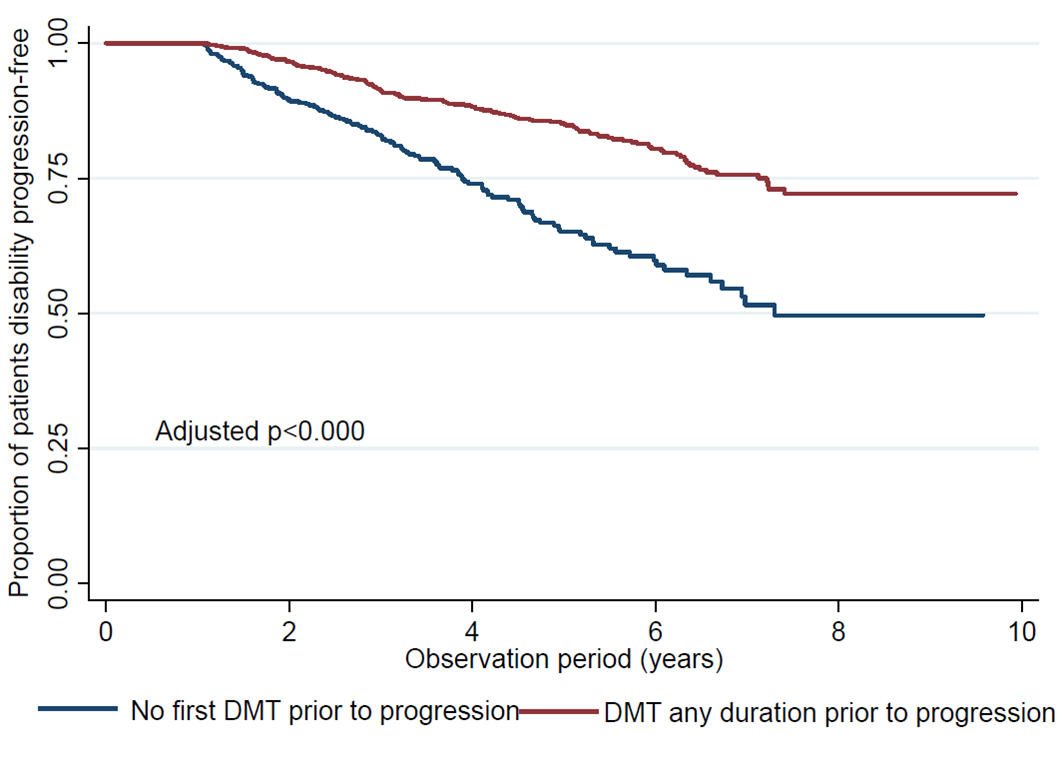Multiple Sclerosis Research: Guest post from Down Under: early ...