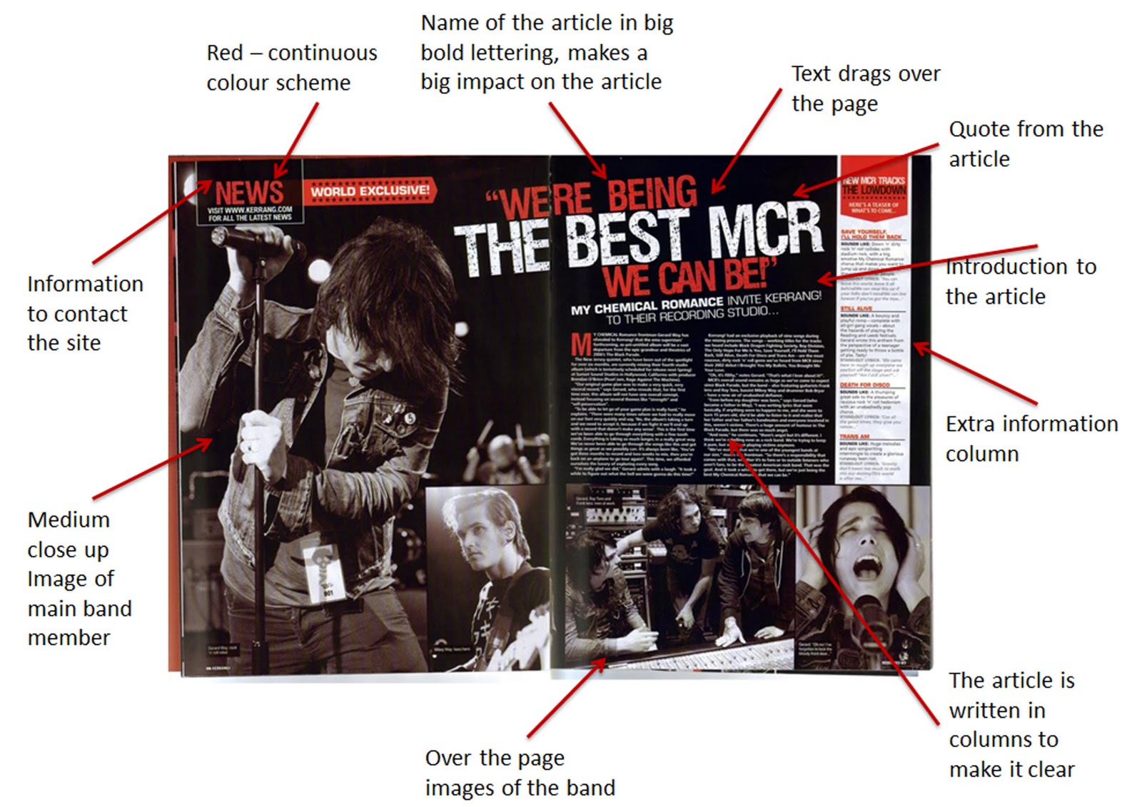 Demi Coneyworth AS Media Studies 2011: Market Research - Double page ...