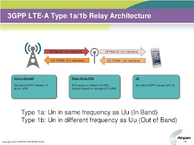 Telecoms Infrastructure Blog: Relays (RN) and Donor eNode Bs (DeNB)