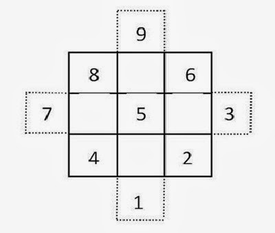 permainan matematika dan kotak angka