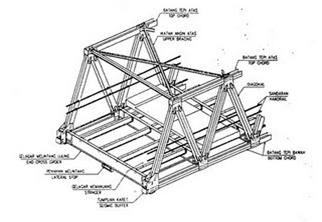 Teknik Sipil: Pemasangan Jembatan Metode Perancah
