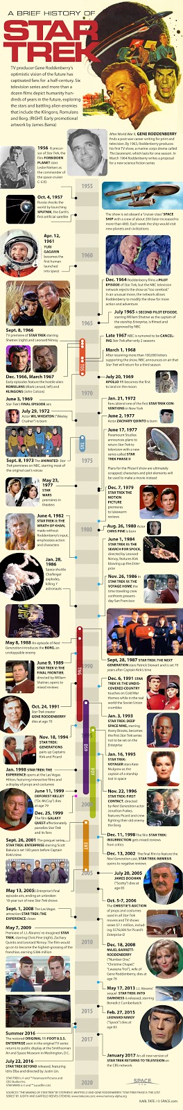 ICynosure: Star Trek Beyond; The Legacy Continues