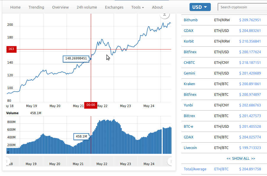Captain Bodgit: The Brave Browser