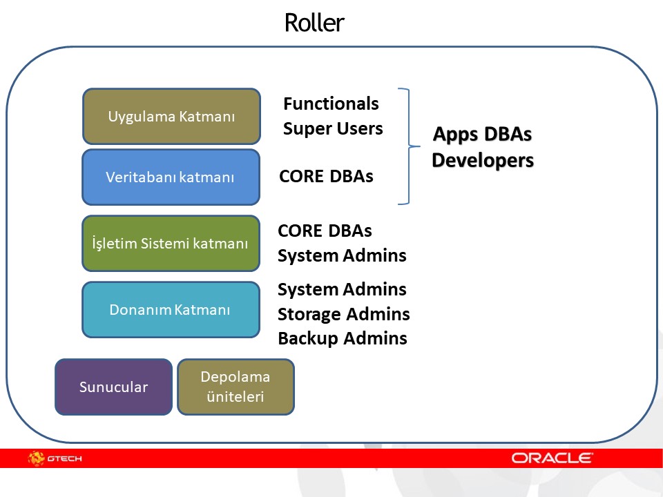 Erman Arslan's Oracle Blog: Oracle Seminar -- Oracle Technologies and ...