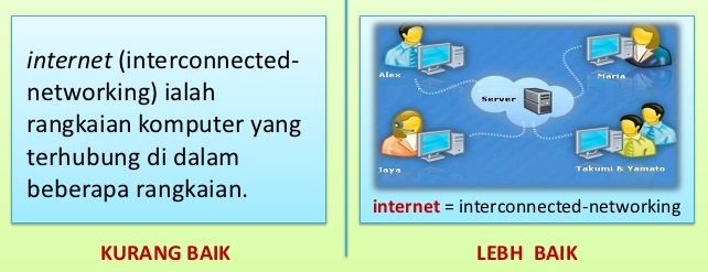 Prinsip Dasar Multimedia Pembelajaran