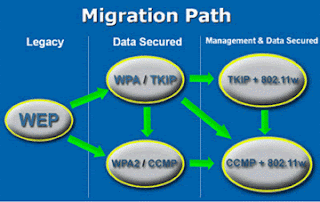 CMC3P22-P02-1000600E: The Difference Between IEEE 802.11i, IEEE 802.11r ...
