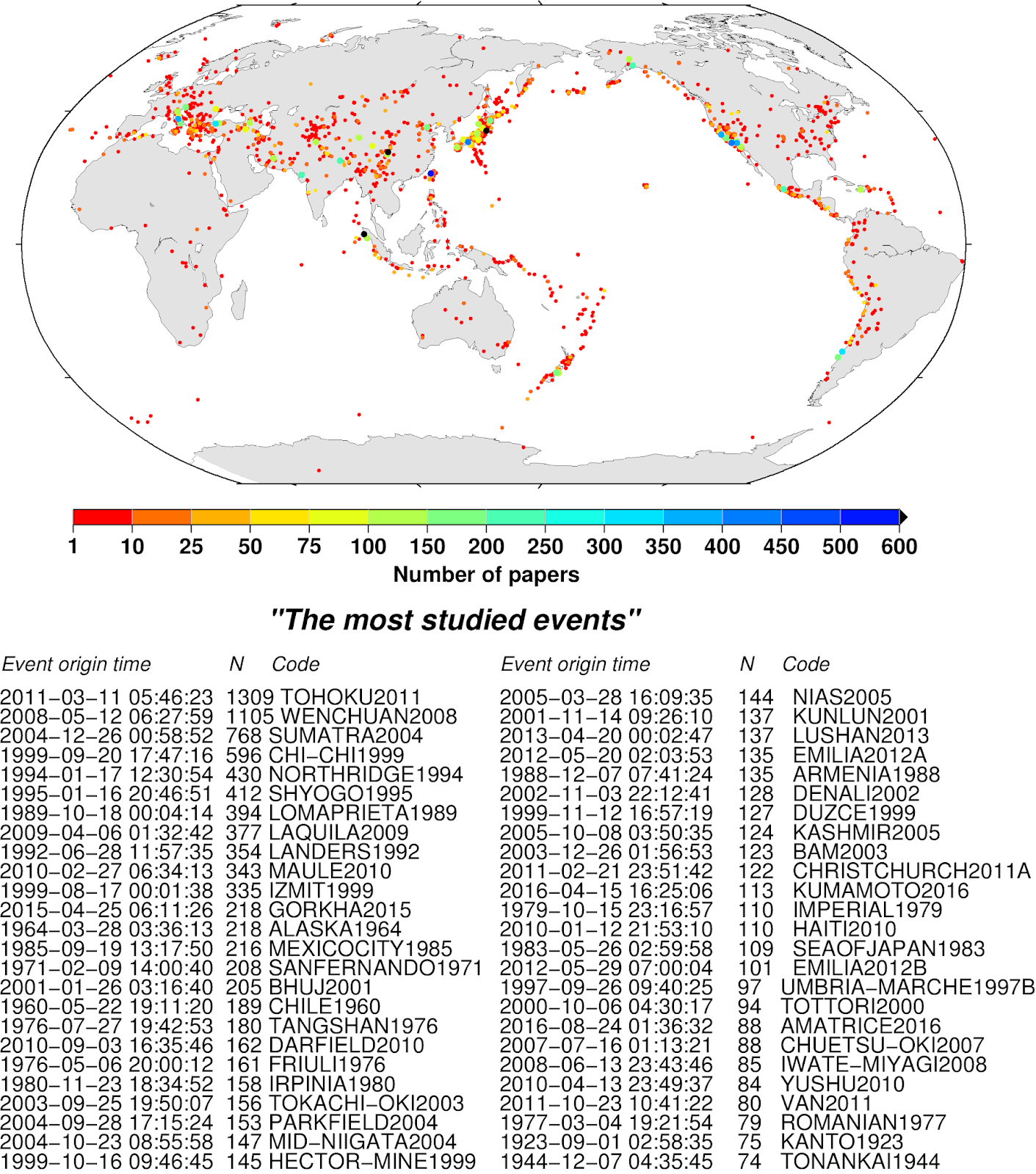 GTVRG e.V.: ISC: EVENT BIBLIOGRAPHY OVERVIEW