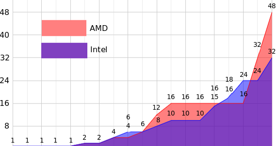 Python como alternativa a Matlab: Multiprocesamiento en paralelo con Python