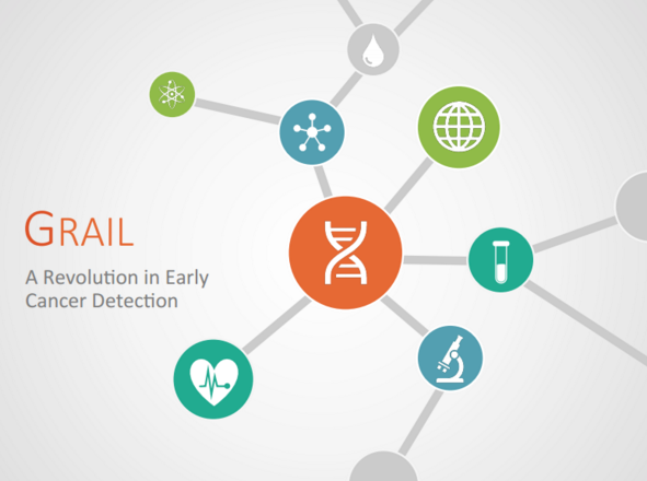 GRAIL - Early cancer detection via blood screening - Tech News 24h