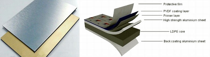 Peralatan dan Material yang diperlukan untuk Fabrikasi Aluminium ...