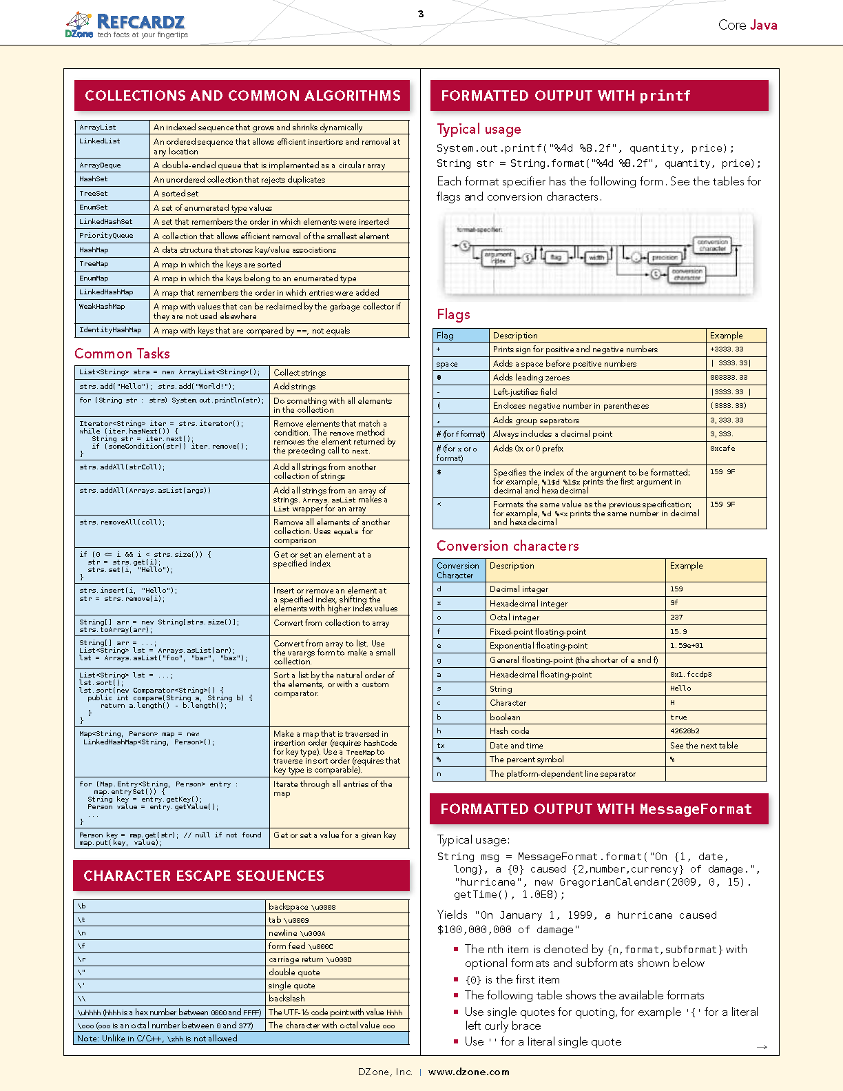 Tech Hub: Core Java Quick Reference