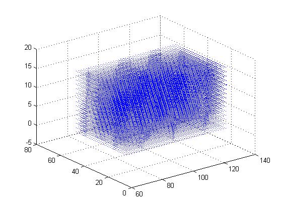 MATLAB ... and more ...: plotting 3D vector field in MATLAB in many ...
