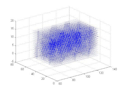 MATLAB ... and more ...: plotting 3D vector field in MATLAB in many ...