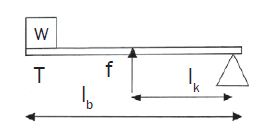 Pengertian Tuas Atau Pengungkit, Rumus, Pola Dan Macam-Macam Jenis Tuas ...
