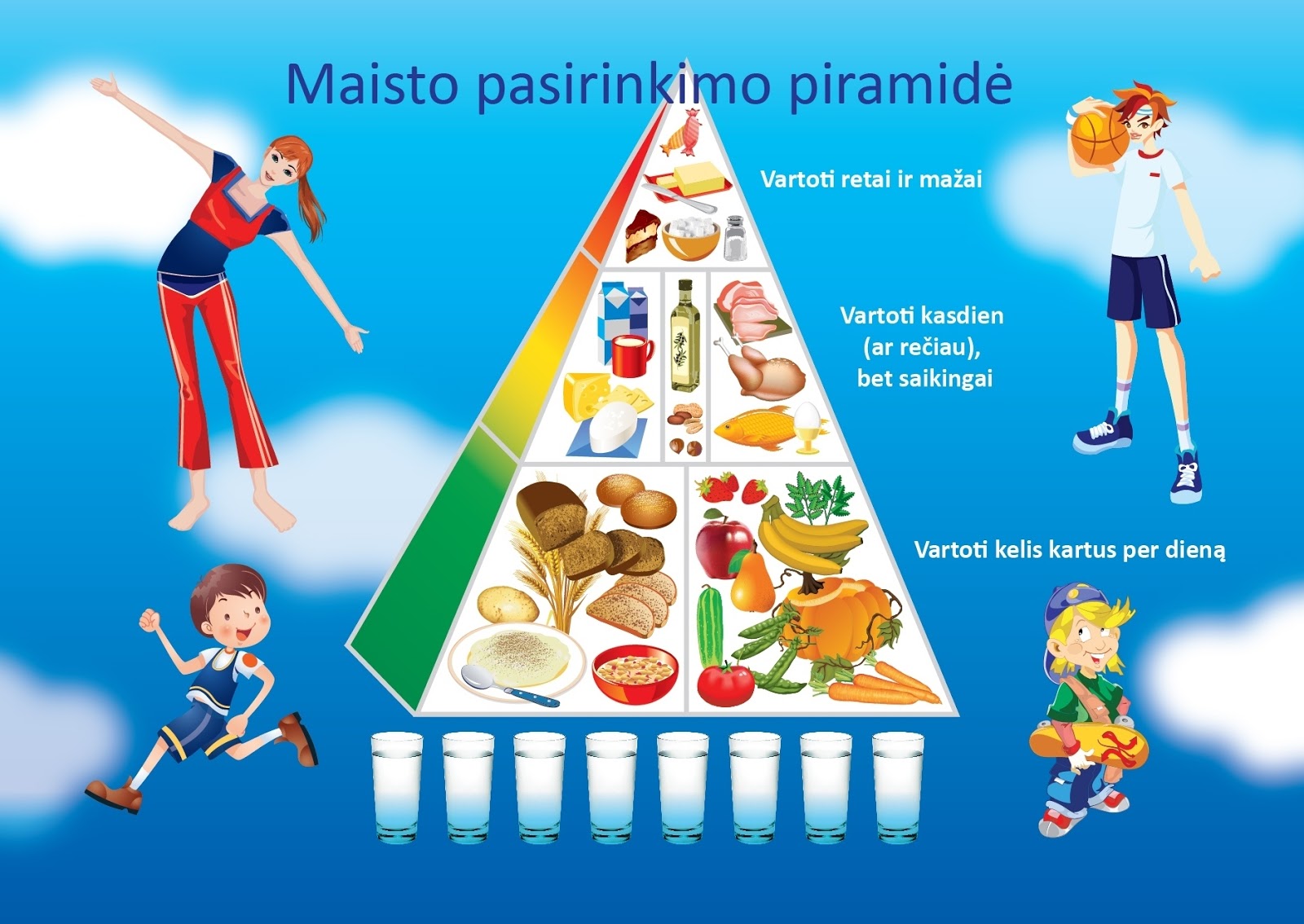 Patobulinta sveikos mitybos piramidė