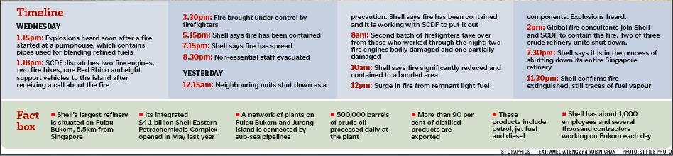wildsingapore news: Bukom fire extinguished