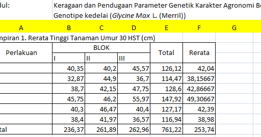 Agroteknologiku (Rieris): Contoh RAK NON Faktorial Penyelesaian dengan ...