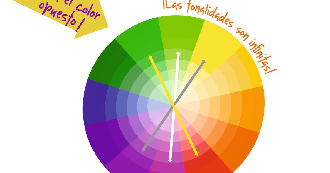 ¿CÓMO COMBINAR LOS COLORES?