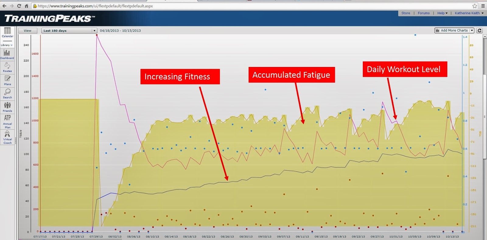 Phoenix Racing: Training Stress Score