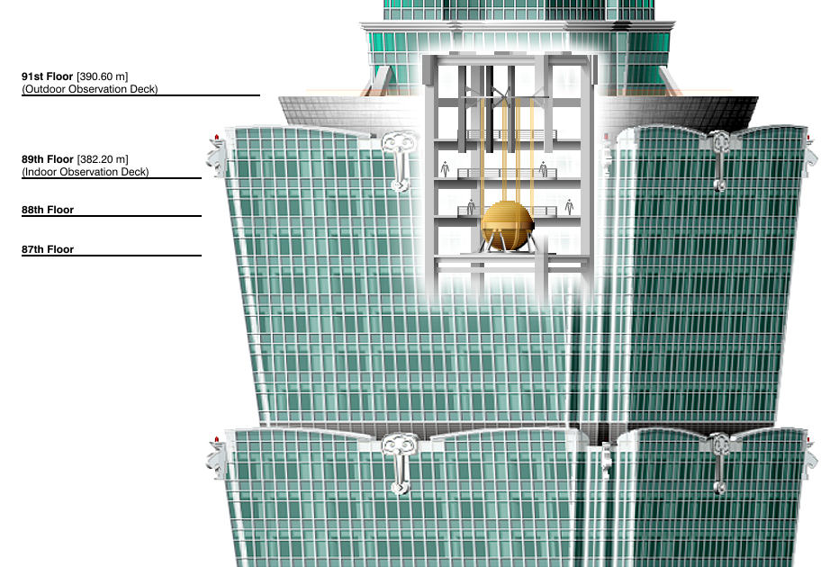 PAAF - Activité d'intégration en physique - Les gratte-ciel: Découverte ...