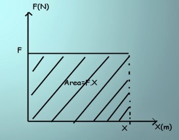 Mechanical Engineering for Fun: Work