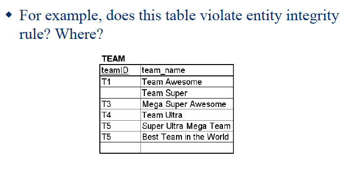 Database Integrity Rules