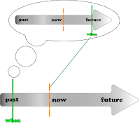 Past Future Tense (Pengertian, Rumus dan Contoh Kalimat) - Pelajari Inggris