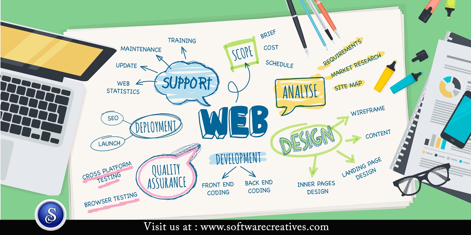 Software Creatives Best Web Design Company In Hyderabad software-creatives-best-web-design-company-in-hyderabad