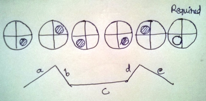 Answer key to CEED 2016 Part-A question paper | Stuff You Look