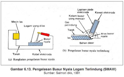 Inspirasi Gambar Rangkaian Las Tig, Skema Las