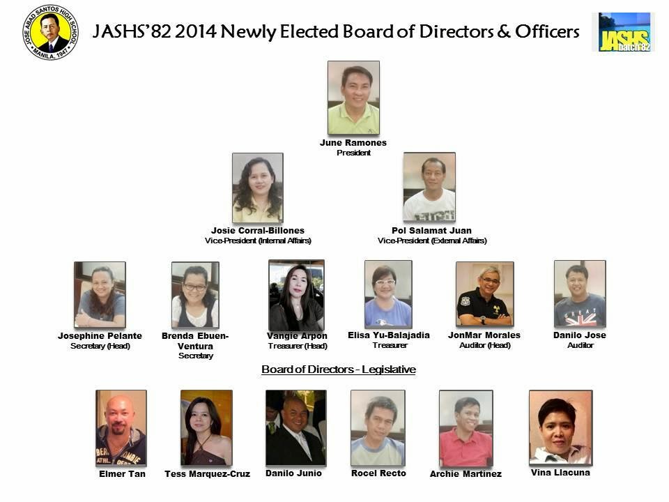 JASHS Batch '82 Messages Channel