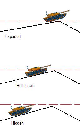 Games - Strategy and Tactics: Military Terms Part I