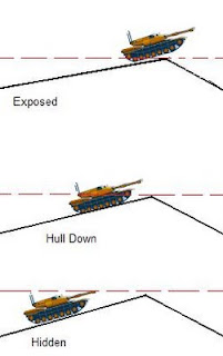 Games - Strategy and Tactics: Military Terms Part I