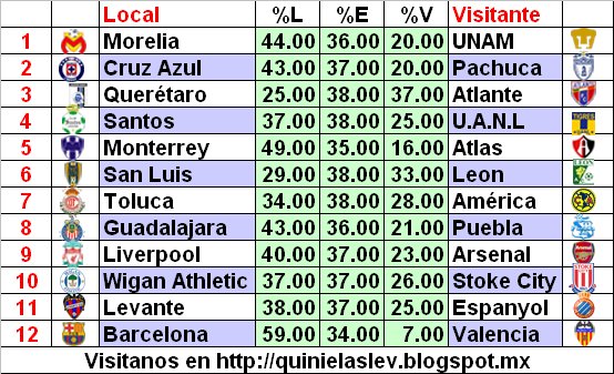 Quinielas.lev: Datos para la Quiniela Ganagol 137 de México