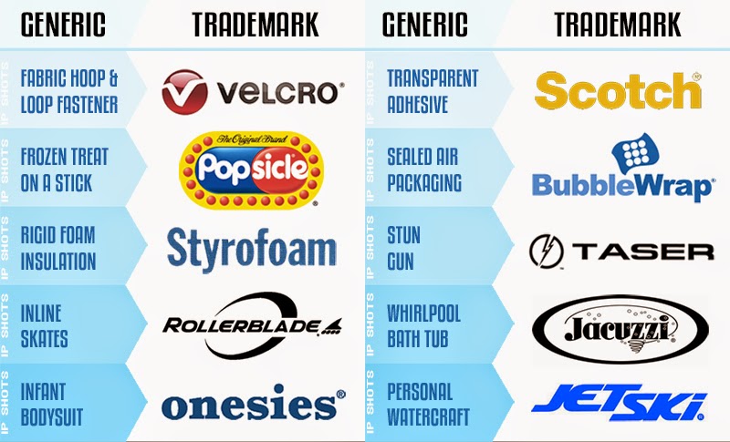 {IP Law} Seemingly Generic Words That Are Actually Registered ...