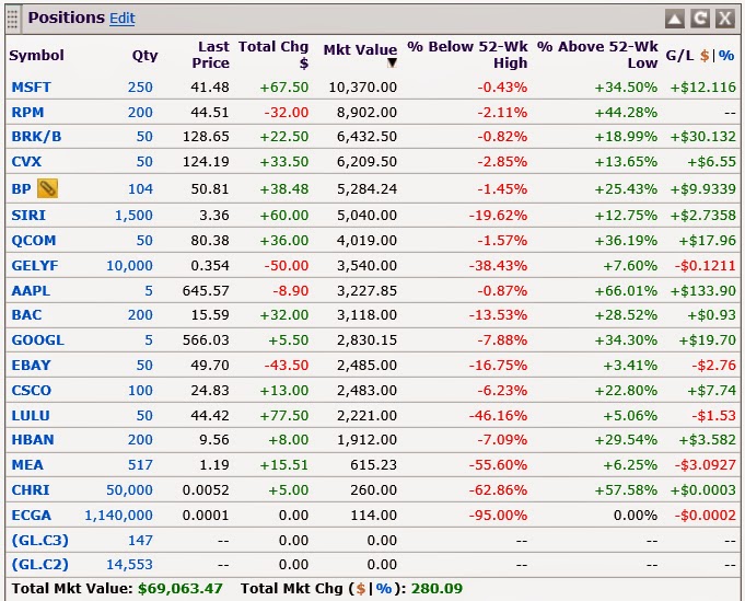 Sample Stock Portfolio