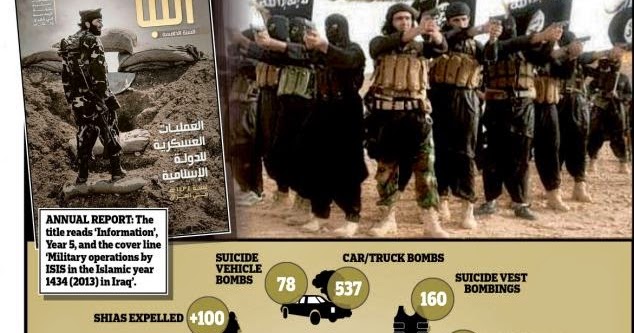 Diogenes' Middle Finger: ISIS Issues Gruesome Annual Report for ...