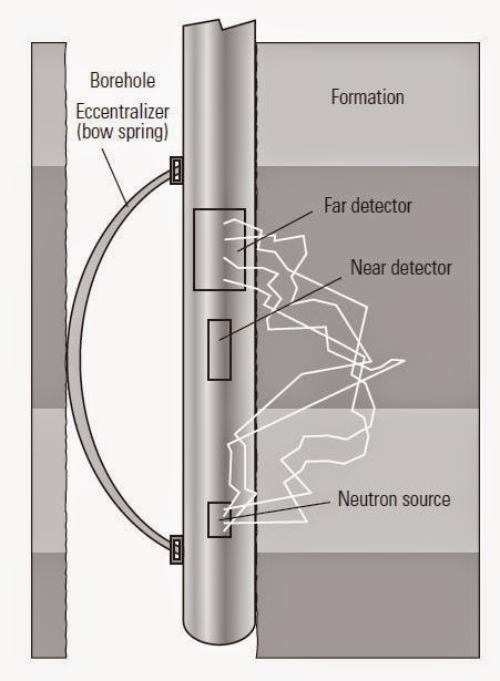Interpretasi Well Log [Bagian 6] - Log Densitas & Log Neutron [Bagian 1 ...