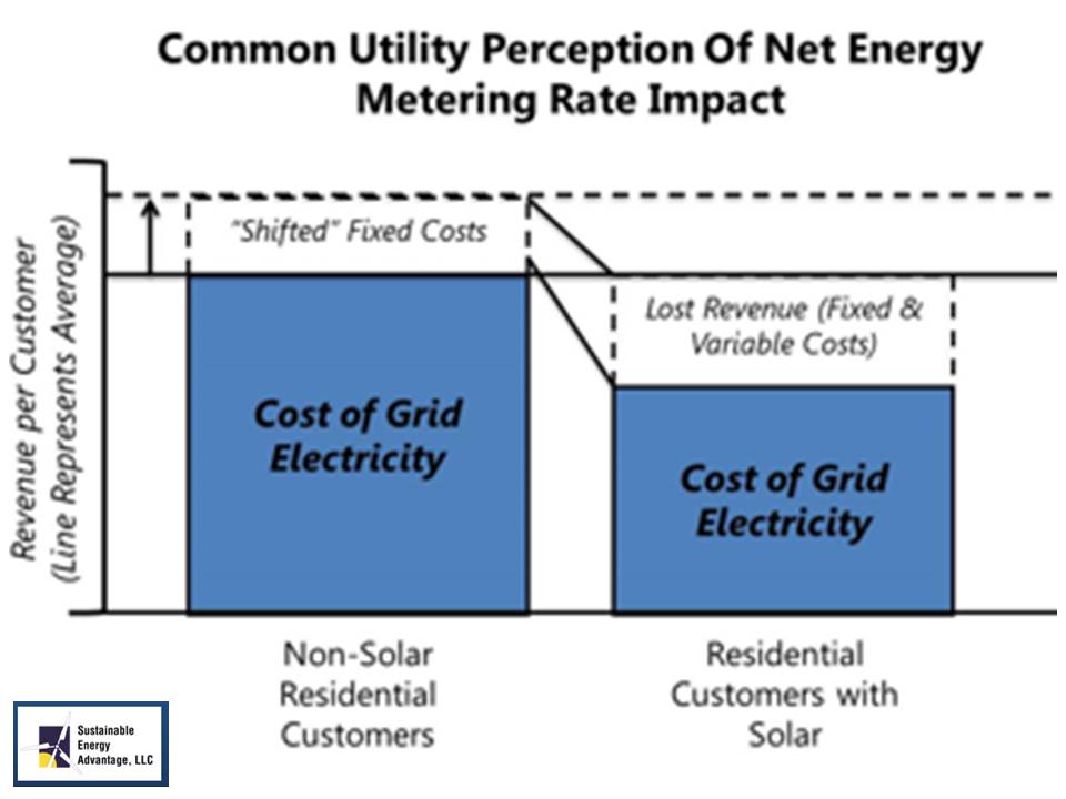 NewEnergyNews: ORIGINAL REPORTING -- A good rate design is hard to find