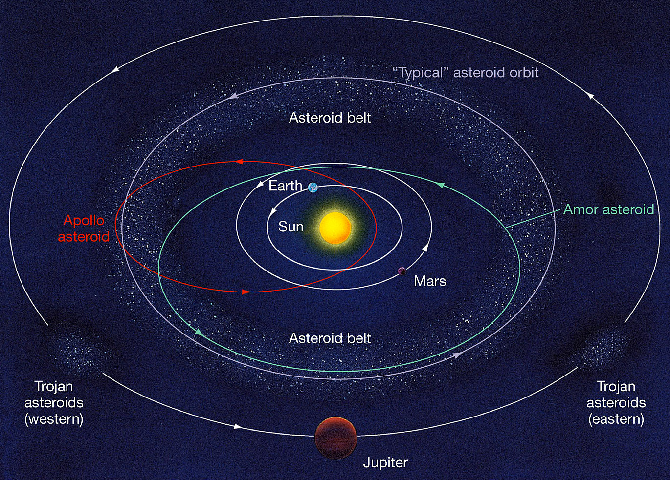 .: Asteroid NEO 2012 DA14 närmar sig