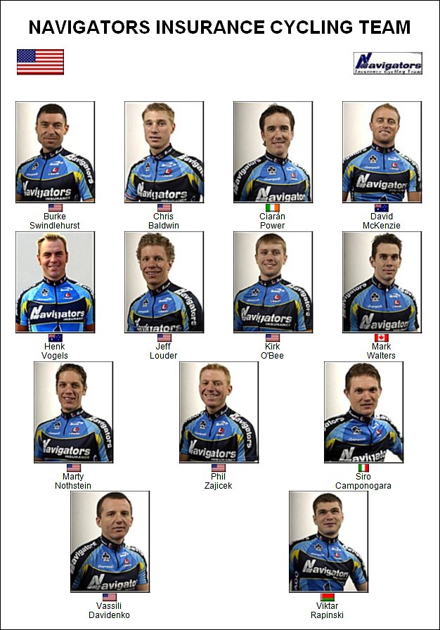 CYCLING TEAMS 2004: NAVIGATORS INSURANCE CYCLING TEAM