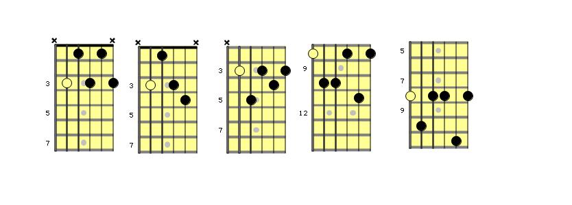 Acordes Para Tocar La Guitarra: Acordes 7º Menores